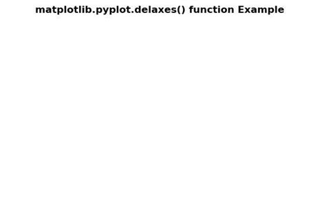 Python Matplotlib pyplot delaxes 用法及代码示例 纯净天空