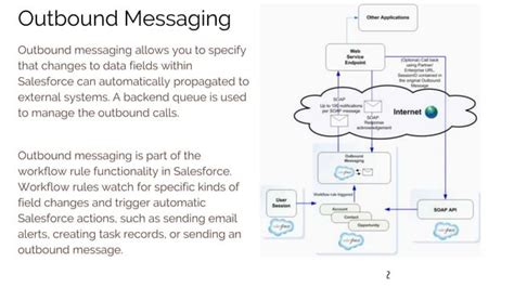 Salesforce Integration Patterns PPT