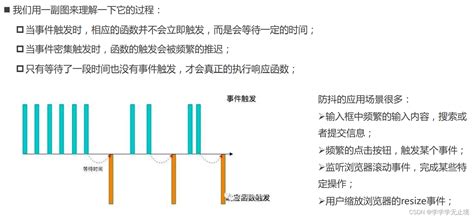 Javascript手写代码面试题js面试题手写代码 Csdn博客