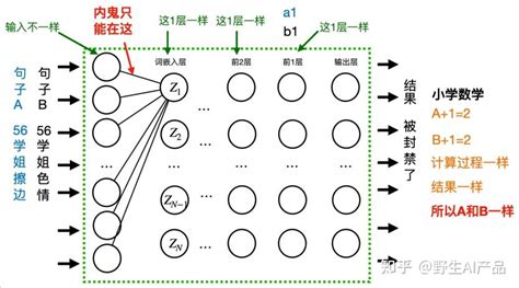 07」词嵌入的三种不同解释 一文彻底弄懂词嵌入embedding中｜大模型llm｜人工智能ai｜深度学习｜chatgpt｜深度求索｜mla｜moe｜mtp｜推理模型r1｜openai