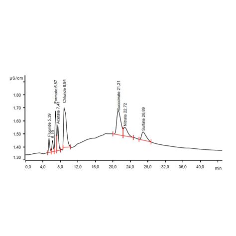 Ionic Contamination On The Surface Of Pcbs