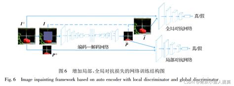 基于卷积自编码网络结构的图像修复 基于卷积神经网络的图像修复 csdn博客