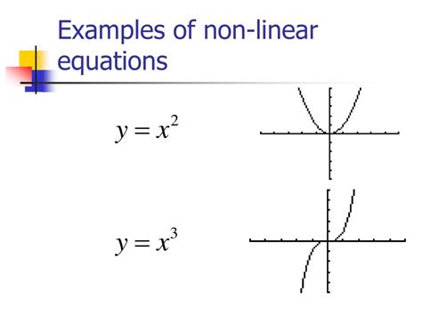PPT Graphing Linear Equations PowerPoint Presentation Free Download ID 6543348