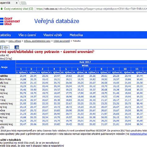 De Identification Process Crf Conditional Random Field Phi