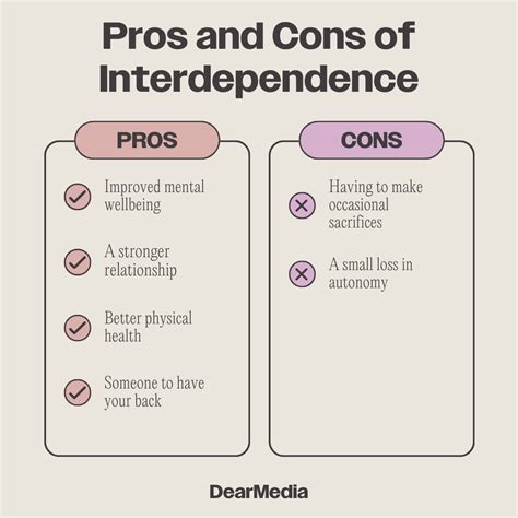 The Dl On Interdependence Versus Codependency Dear Media