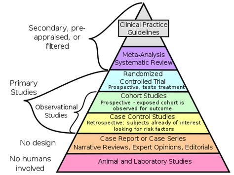 Course Biostatistics