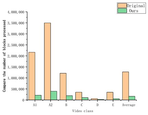 Electronics Free Full Text A Low Complexity Fast Cu Partitioning