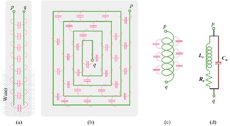 Figure 1 From Feasibility Of A Planar Coil Based Inductive Capacitive Water Level Sensor With A