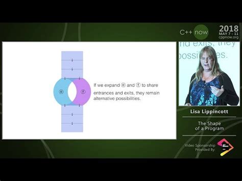 C Now Talk The Shape Of A Program From CppNow Class Central