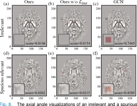 figure 1 from a causality aware graph convolutional network framework