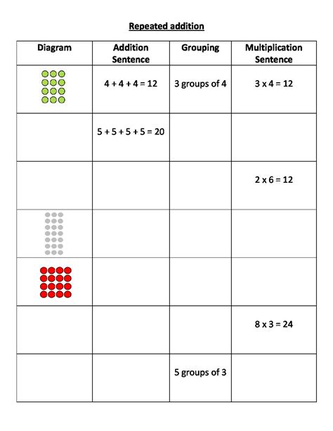 Repeated Addition Teacha
