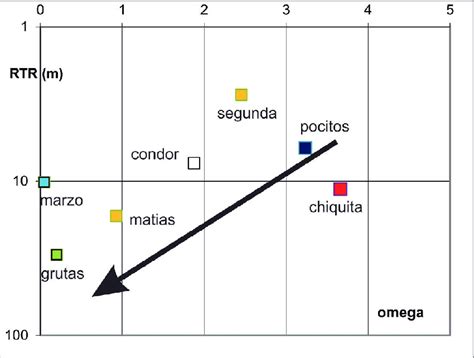 omega parameter vs relative tidal range modified from masselink and
