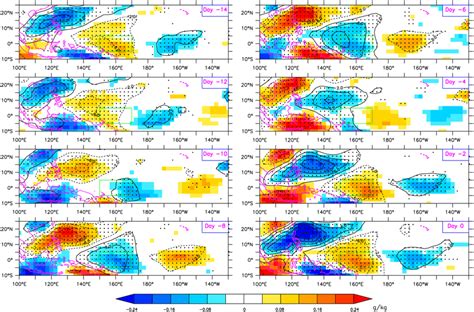 Composite Spatiotemporal Evolution Of The Qbwo Solid Dashed Contours