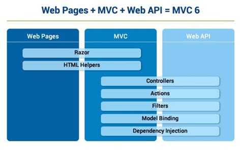 Be Your Expert Asp Net Core And Csharp Developer For Scalable Solutions