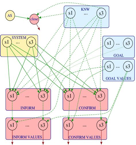 2 bayesian network based simulated user download scientific diagram