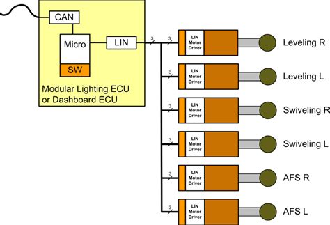 lin protocol piembsystech