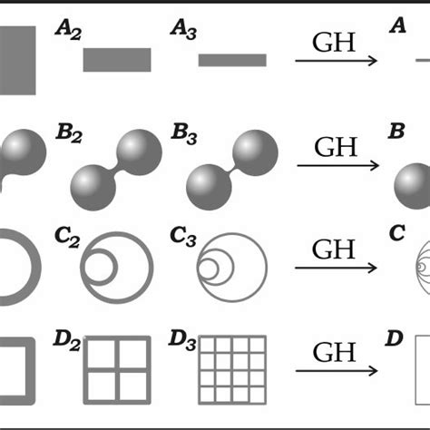 Hausdorff Convergence Download Scientific Diagram