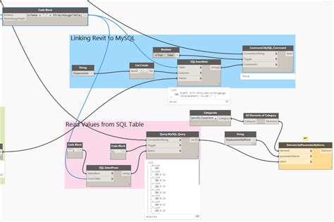 updating revit model from mysql dynamo