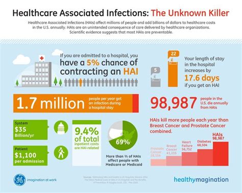 Jess3gehaiinfographic18 Healthcare Infographics Infographic