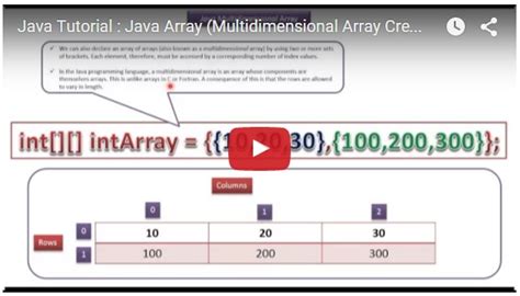 Java Ee Java Tutorial Java Array Multidimensional Array Create And