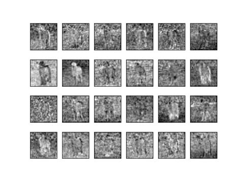 Github Bekhzod Olimov Image Feature Map Cosine Similarity Comparison