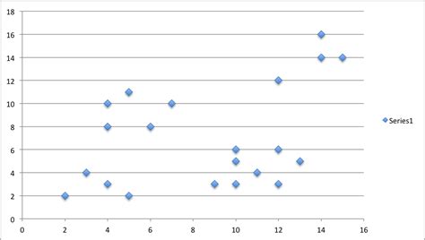 machine learning using spark mllib