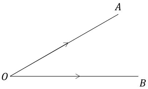 Position Vectors Revision MME