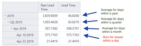 Default Aggregation Average Instead Of Sum Questions And Answers