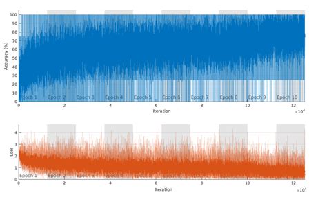 GitHub Ri Slr CIFAR Classification With The Matlab Deep Learning Toolbox