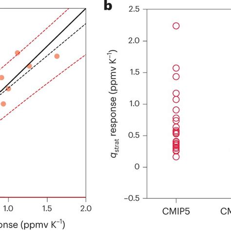 sketch of the statistical learning framework a example era5 reanalysis