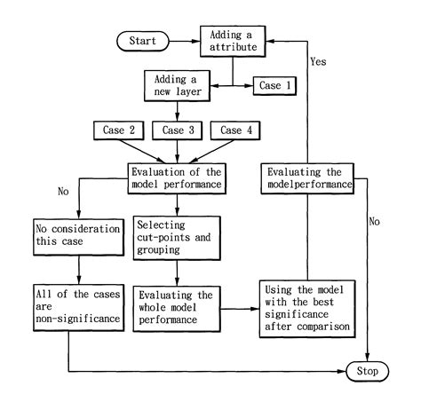 Method For Multi Layer Classifier Eureka Patsnap