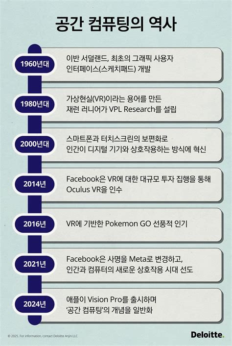 Deloitte Deloitte Added A New Photo