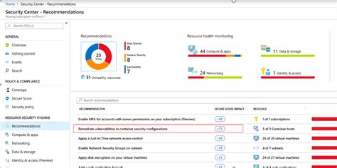 Enterprise Governance In Azure Part 5 Security In Azure Credera