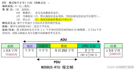 Freemodbus 例程mob64ca13f50747的技术博客51cto博客