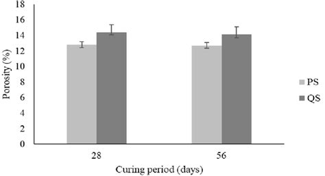 Water Absorption Of Pit And Quarry Dust Concrete At 28 And 56 Days