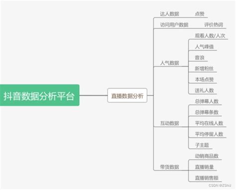 数据挖掘实战 —— 抖音用户浏览行为数据分析与挖掘 一） csdn博客