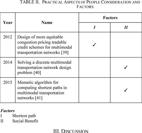 Table Ii From A Review Of Multimodal Transportation Optimization Model Semantic Scholar