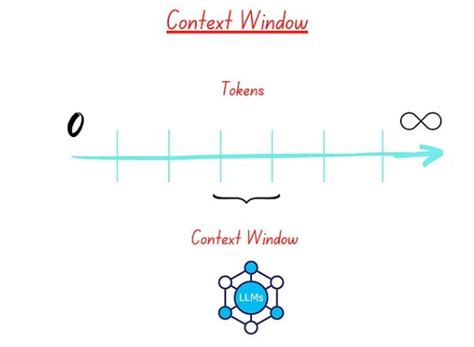 Ai Machinelearning Llms Contextwindow Nlp Generativeai Nimra Aslam