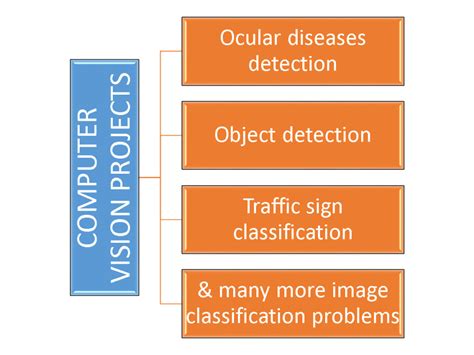 Machine Learning And Deep Learning Solution Upwork