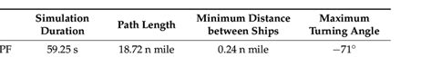statistical analysis table for dynamic obstacles download scientific
