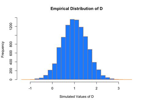 Chapter 5 Probability And Statistics In R Applied Statistics With R