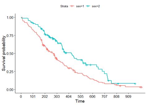 R Ggplot2 Scalexcontinuous Gives Non Numeric Argument Error Stack