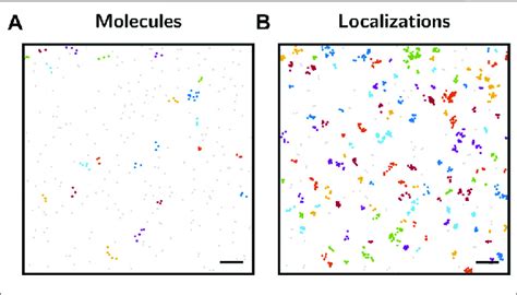 Cluster Analysis With Dbscan A Map Of Molecule Positions