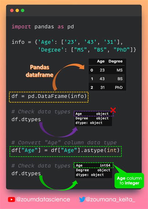 Pandas And Python Tricks For Data Science And Data Analysis Part 4