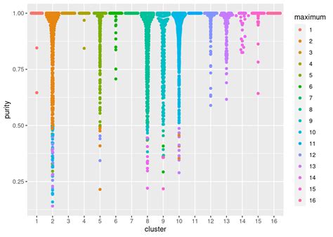 chapter 5 clustering redux advanced single cell analysis with