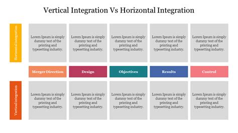 Horizontal Integration Chart Vertical Integration Over 1 307