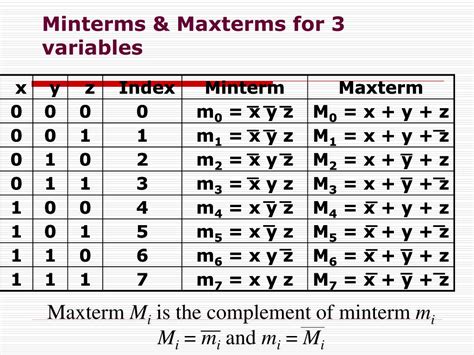 Ppt Boolean Algebra Powerpoint Presentation Free Download Id5597429