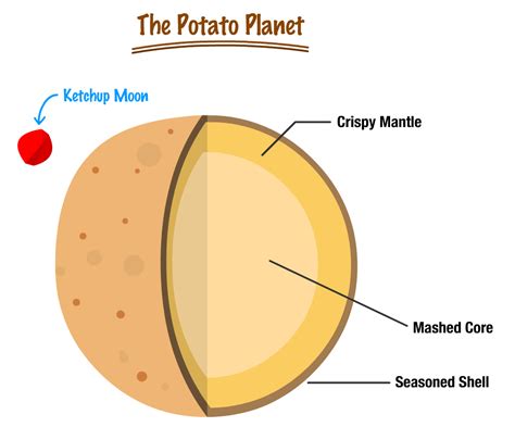 Using Classes In Javascript Kirupa