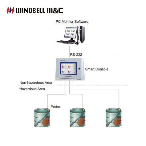 Rs485 Modbus 3 20 Meters High Tank Fuel Level Digital Volume