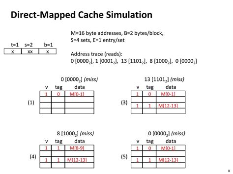 PPT Cache II CS Computer Organization Architecture Programming PowerPoint Presentation